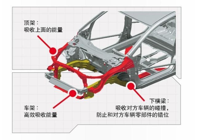 中保研C-IASI核心三项全优！ 型格HA新架构硬核安全实力认证_团车网