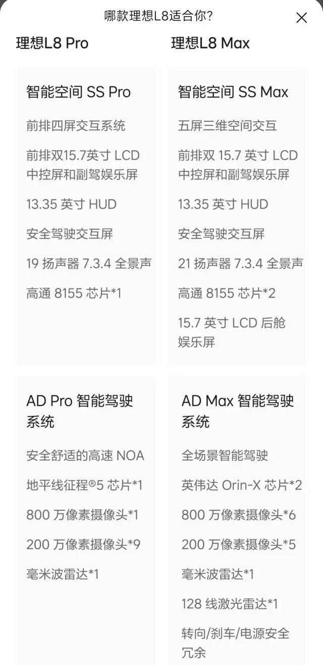 奶爸豪华SUV，理想L8的Pro版和Max版如何选？_团车网