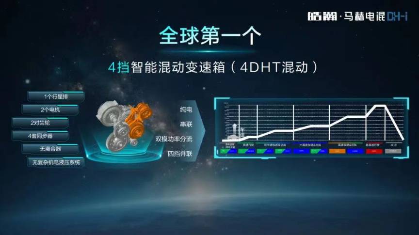 号称“最强电混”？国内首试东风风神皓瀚·马赫电混DH-i_团车网