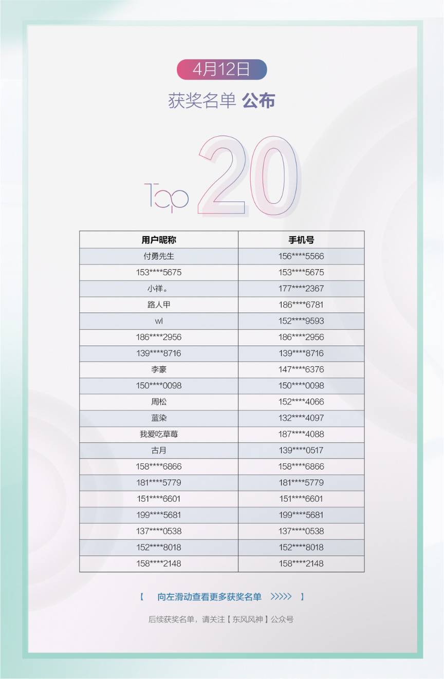 C位服务｜技师问答早鸟积分活动获奖名单来啦！！_团车网